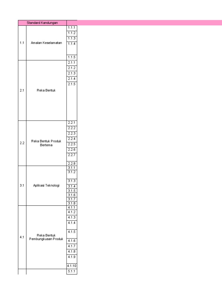 Standard SK RBT Tahun 4 2020 | PDF