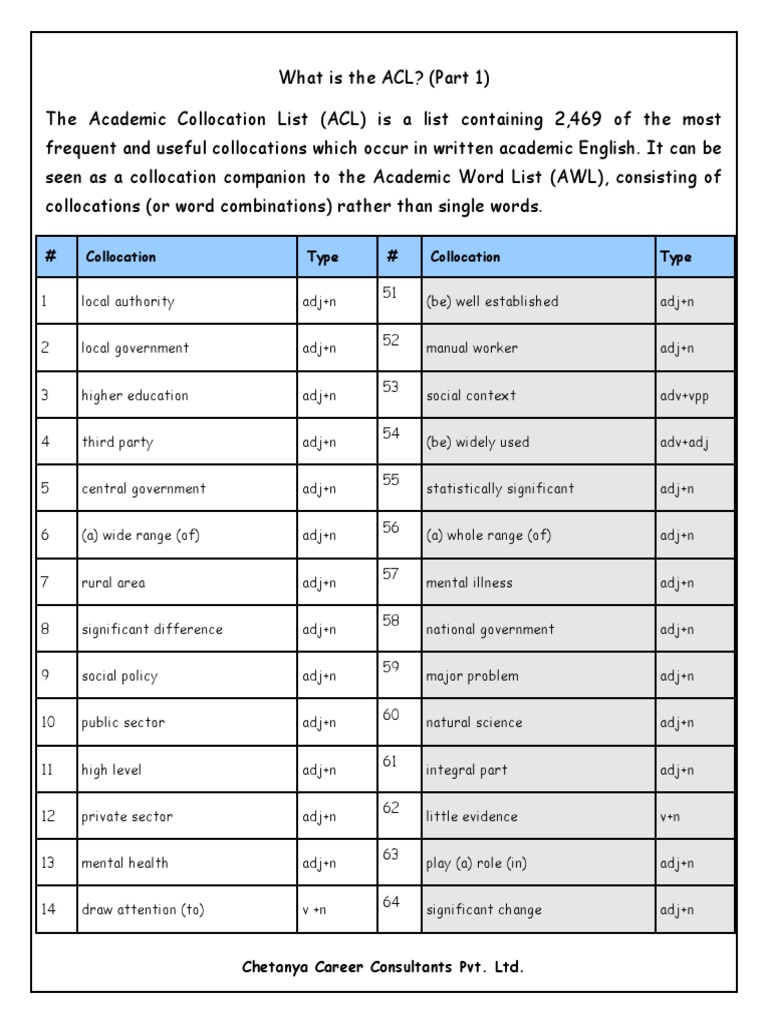 PTE Academic Collocations (Most Repeated) | PDF | Society | Evidence