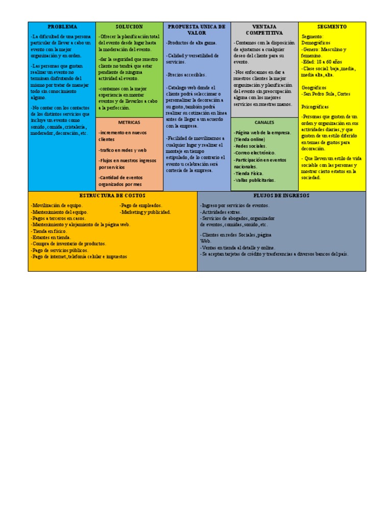 lean canvas | PDF | Business | Economias