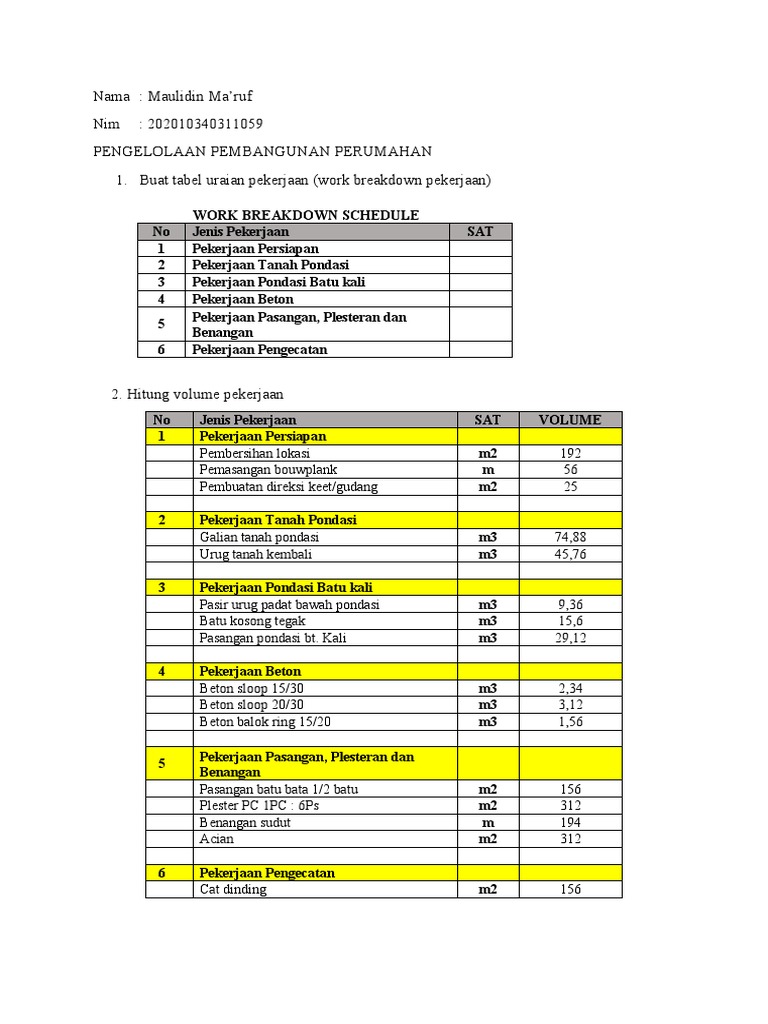 Nama: Maulidin Ma'ruf Nim: 202010340311059 Pengelolaan Pembangunan ...