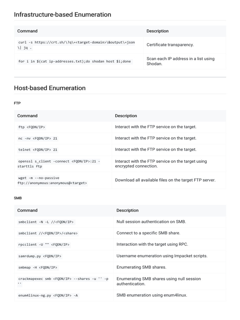 Cheatsheet 112 | PDF | File Transfer Protocol | Secure Shell