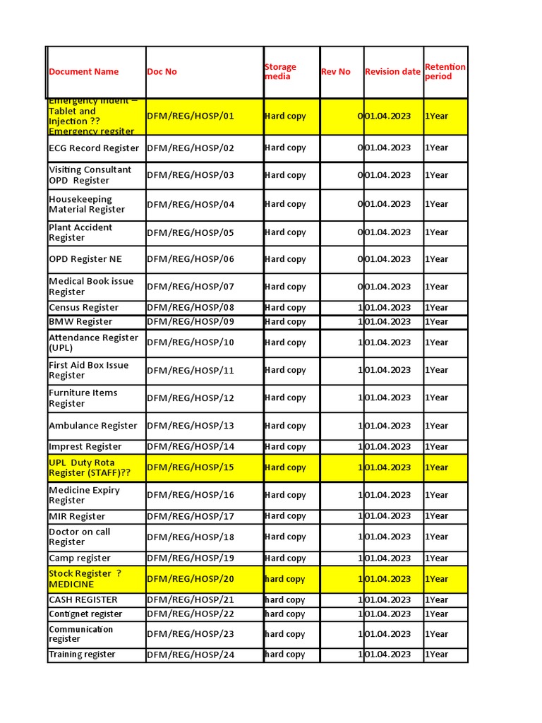 List of Registers | Download Free PDF | Public Services | Medicine