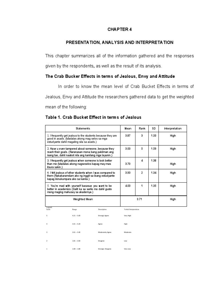 Manuscript of Chapter 4 | PDF | Jealousy | Standard Deviation
