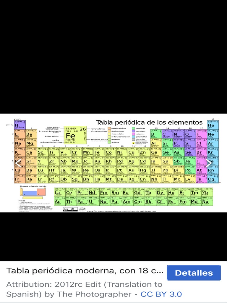 Tabla Periódica de Los Elementos - Wikipedia, La Enciclopedia Libre ...