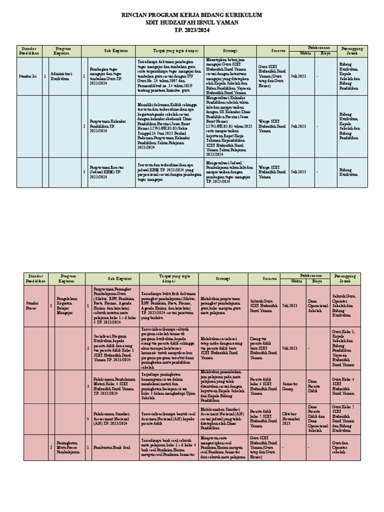 Rincian Program Kerja Bidang Kurikulum | PDF