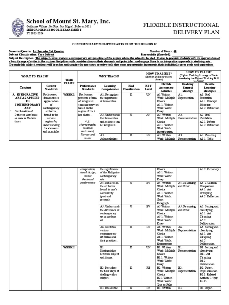 Cpar-Fidp - Q1 | PDF | Learning | The Arts