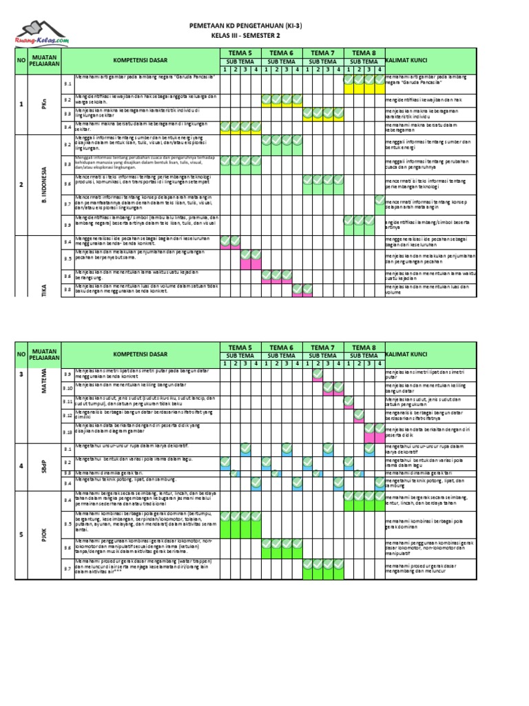 Pemetaan KD KI-3 & KI-4 Kls 3 SD Semester 2 Tahun 2021 | PDF