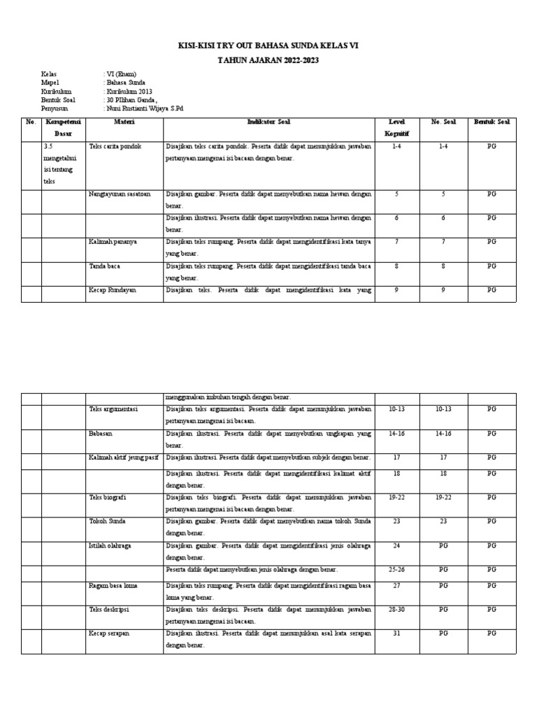 Kisi-Kisi Try Out Kelas 6 | PDF