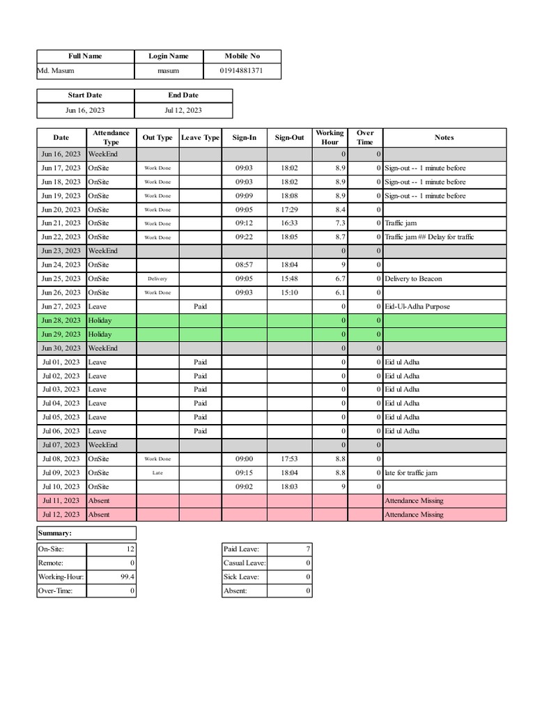 AttendanceSummary 20230616 20230712 Masum | PDF | Observances Set