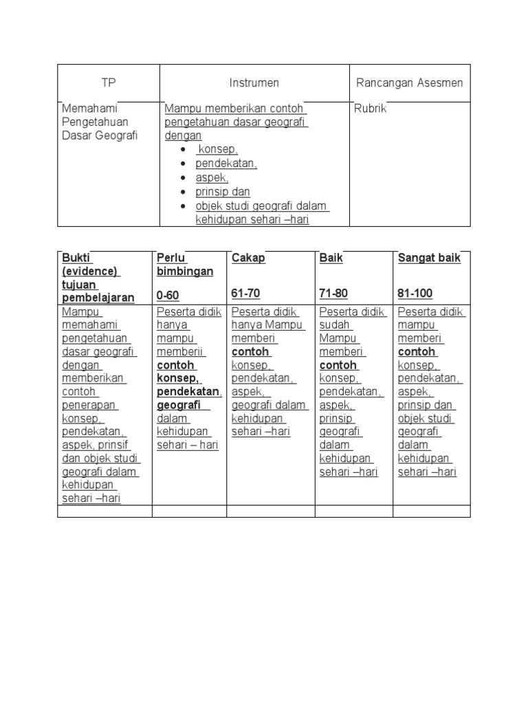 Atp & Asessment Geografi Kumer Kelas X | PDF