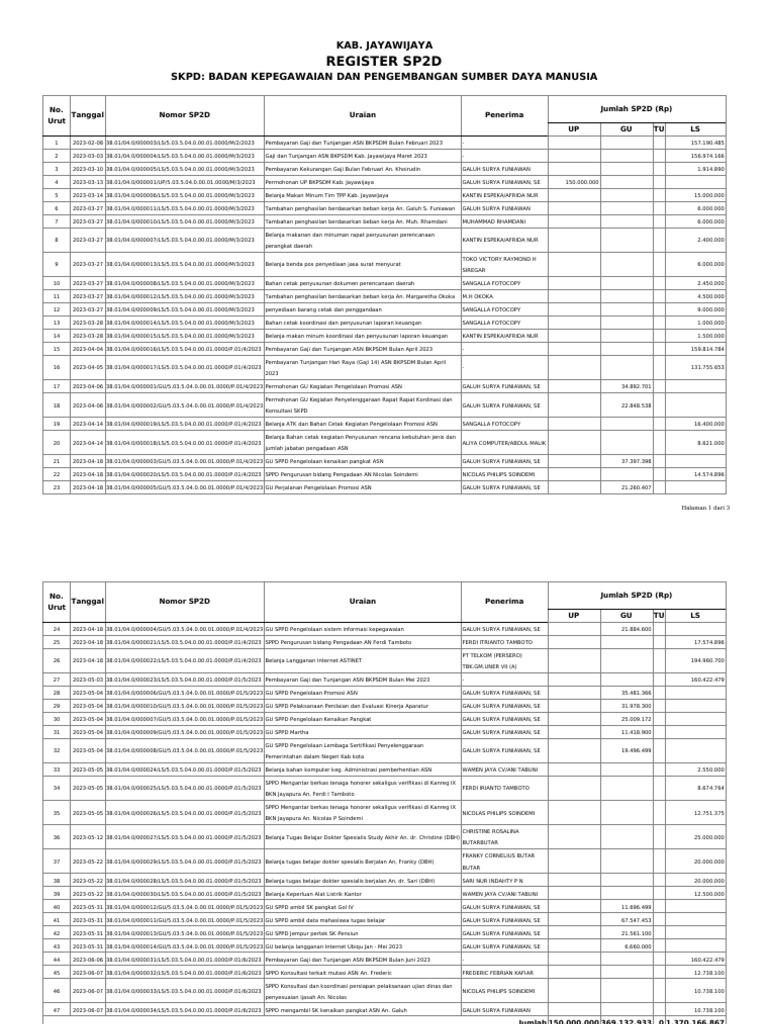 Cetak Register SP 2 D | PDF