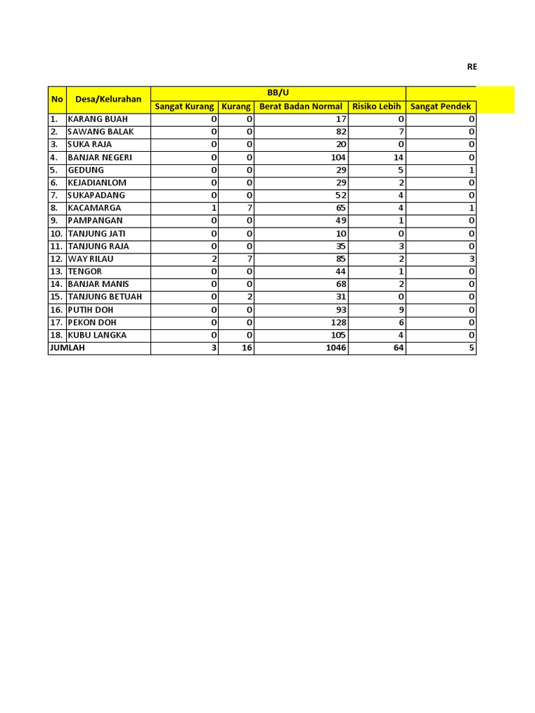 LAPORAN EPPGBM JANUARI 2023 | PDF