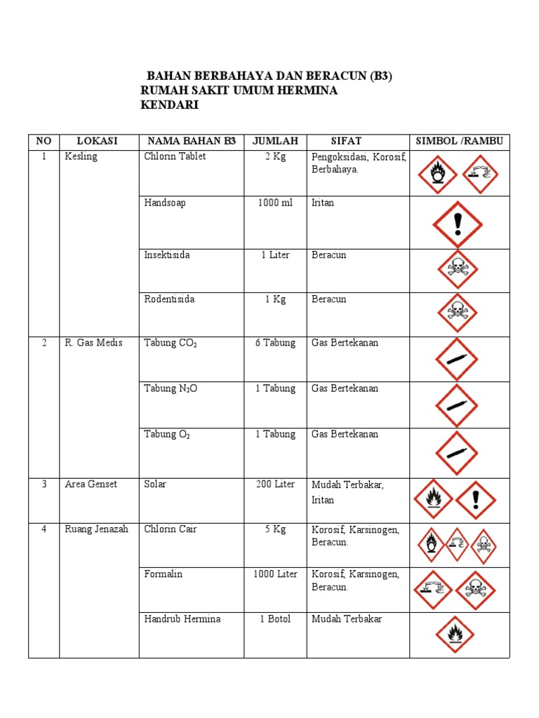 MSDS Lengkap RS Hermina Kendari Tahun 2022 | PDF