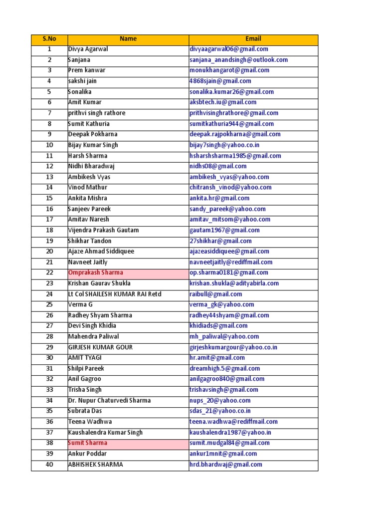Toaz - Info HR Contacts Details Rajasthan PR | PDF | Economy Of India | Institutional Investors
