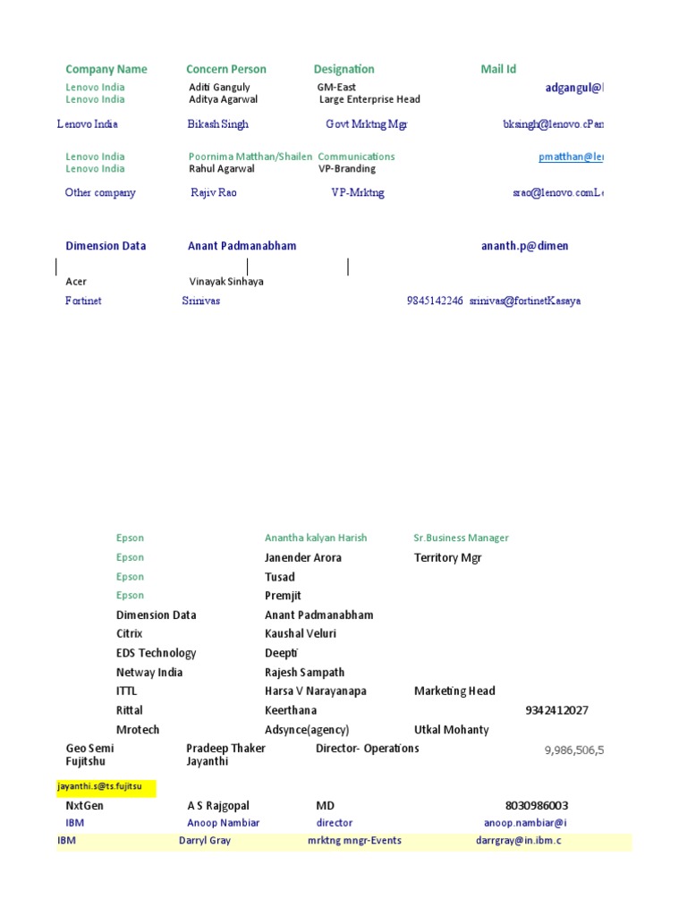 Toaz - Info It Companies Rahul PR | PDF | Computing | Information Technology