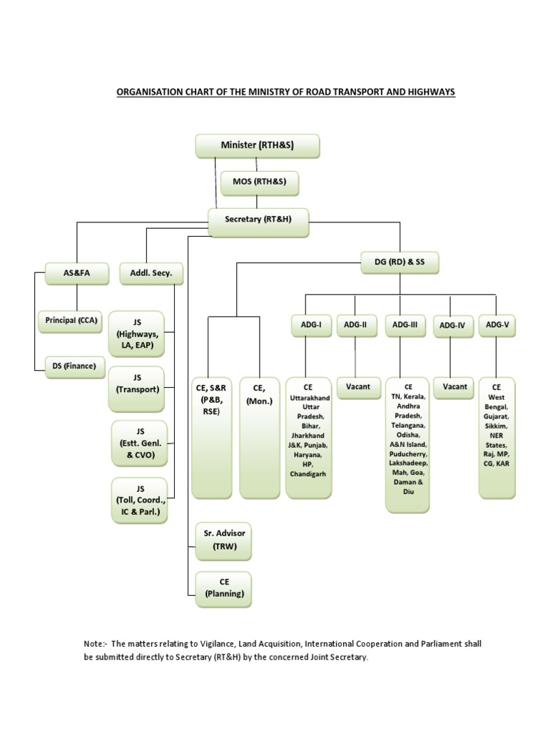 MoRTH Organisation Chart | PDF | Government Of India | Asia