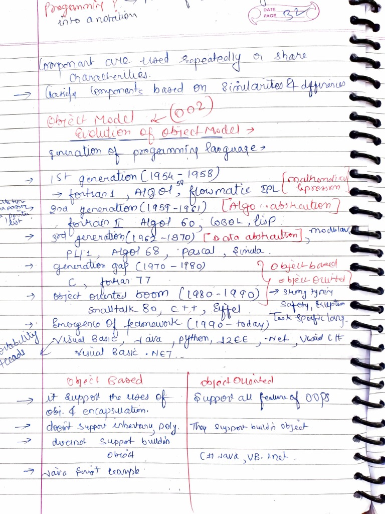 Unit - 1 Part 2 OOAD SM | PDF