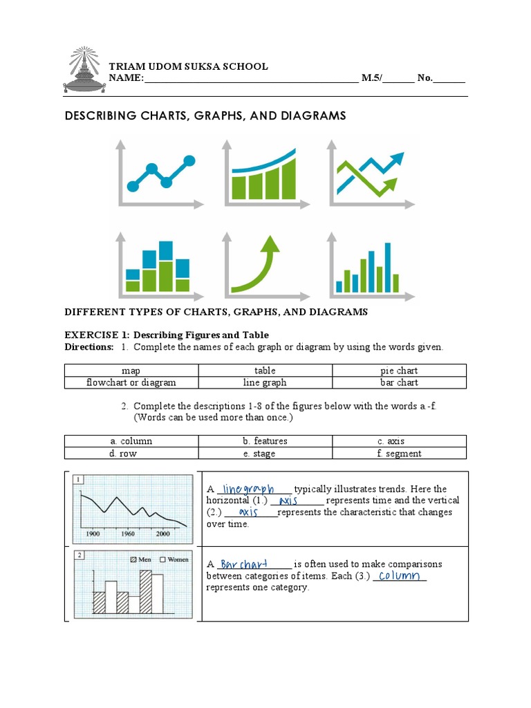 Describing Charts and Graphs Exercises | PDF | Chart | Employment