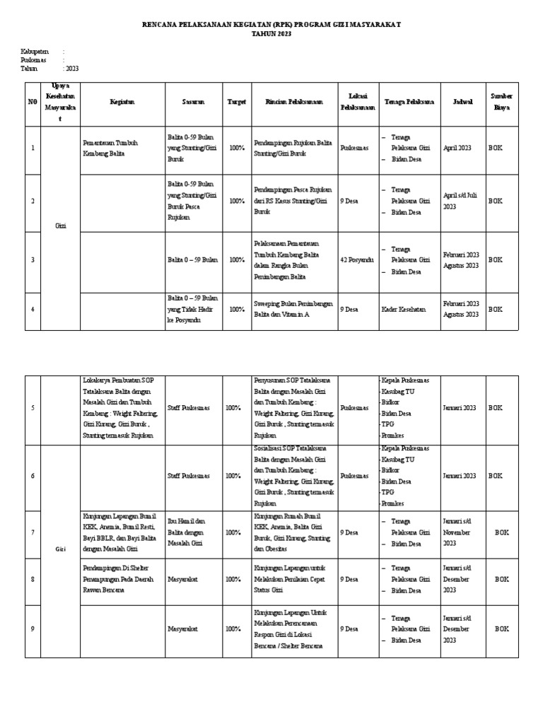 RPK Program Gizi 2023: Puskesmas | PDF