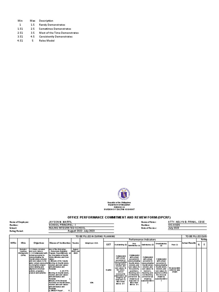 Unified Opcrf For Schoolheads 2022-2023 - 012353 | PDF | Information ...