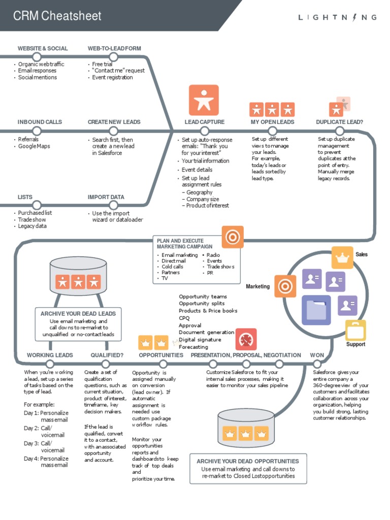 A Complete End To End Salesforce Guide 1686368798 | PDF | Software ...