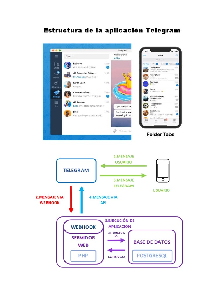 Estructura de La Aplicación Telegram | PDF | Aplicación movil | Software