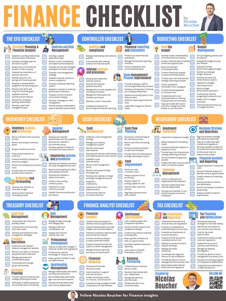 Finance Checklist Cheatsheet Nicolas Boucher | PDF | Internal Control ...