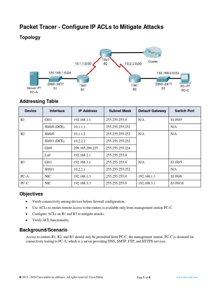4.1.2.5 Packet Tracer - Configure IP ACLs To Mitigate Attacks | PDF | Router (Computing ...