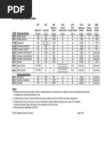 AAMA 502-12 Field Testing of Newly Installed Fenestration Products PDF ...