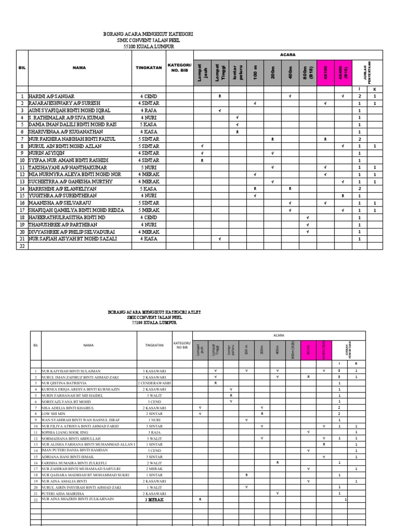 Borang Atlet Edit PDF
