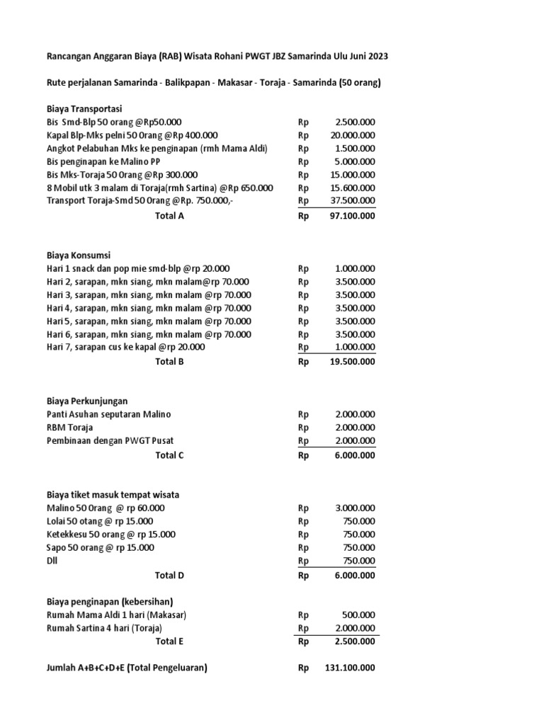 RAB Wisata Rohani 2023 | PDF