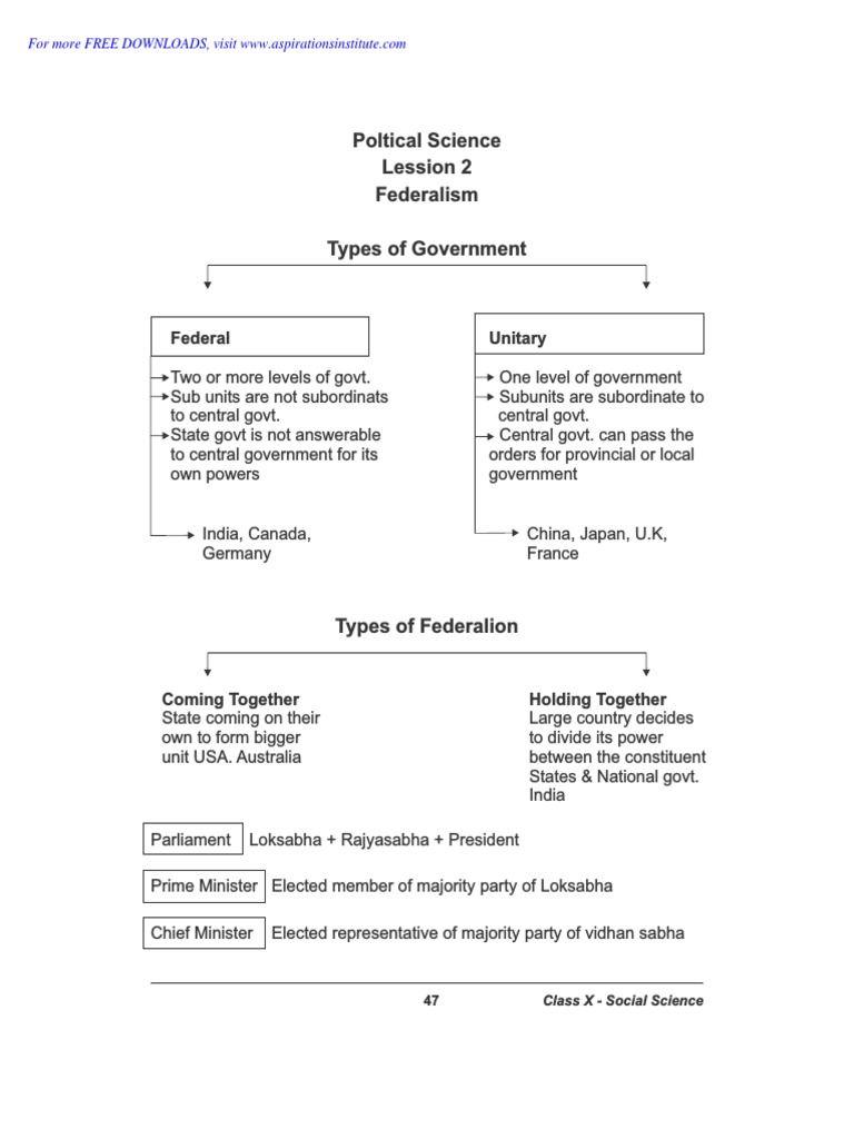 CBSE Class 10 SST Notes Question Bank Federalism | PDF | Federation ...