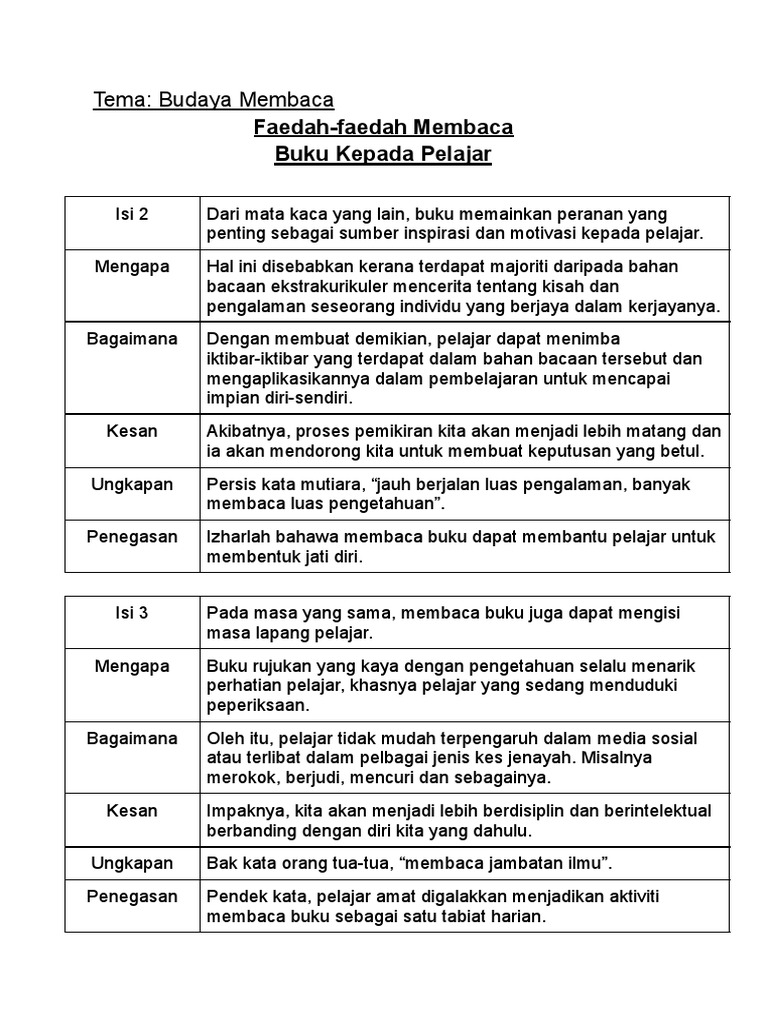Faedah Membaca Buku untuk Pelajar | PDF