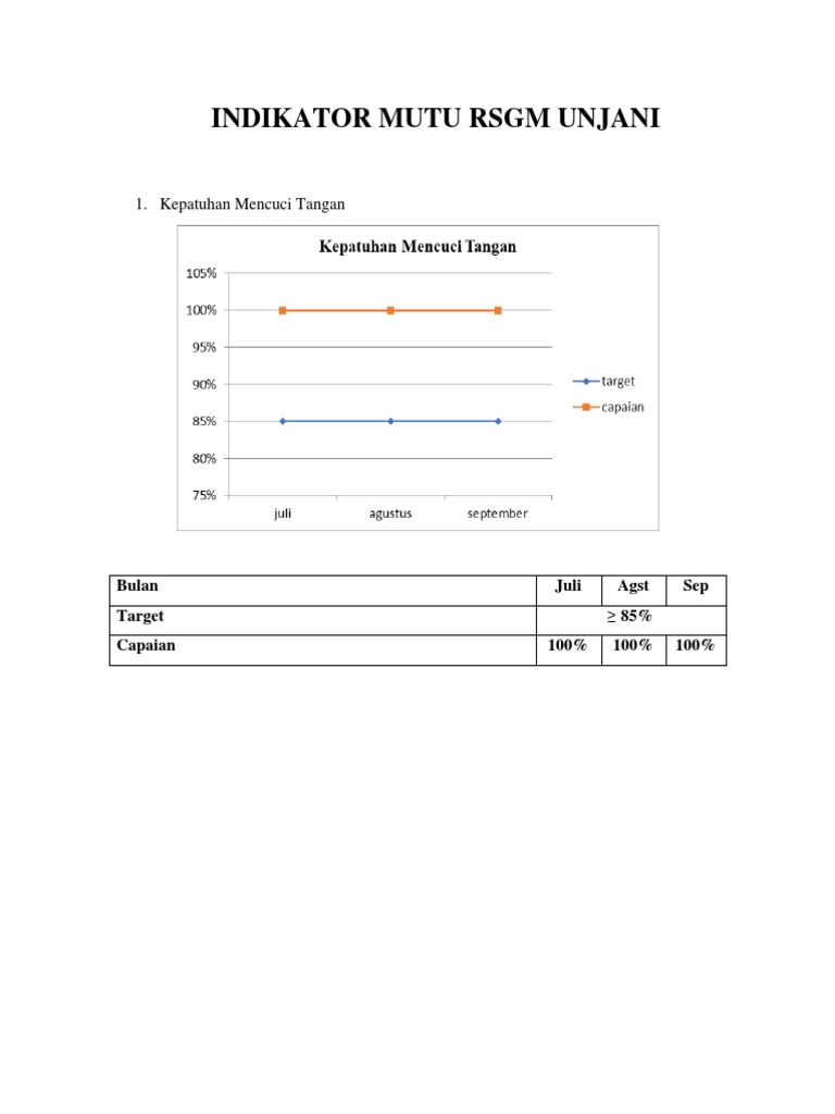 Indikator Mutu RSGM Unjani | PDF