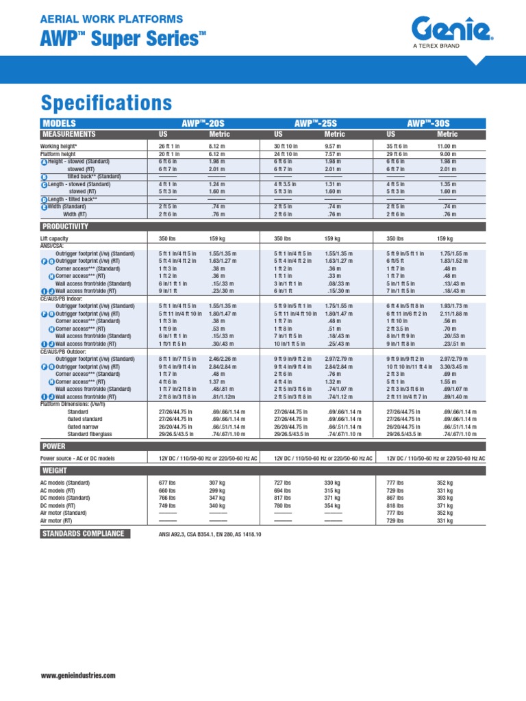 Awps 1 | PDF | Length | Pound (Mass)