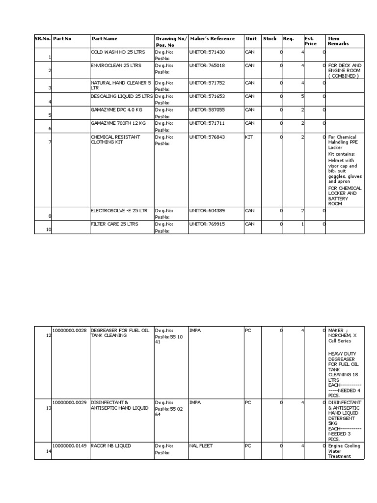 Unitor Chemical | PDF | Materials | Chemistry