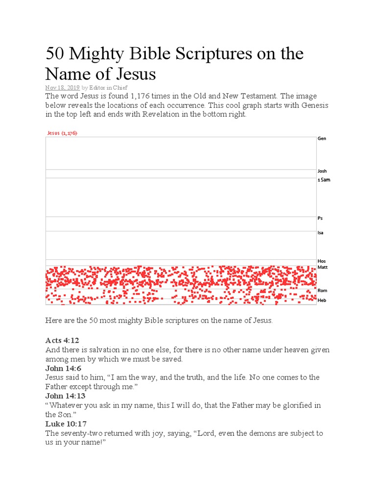 50 Mighty Bible Scriptures On The Name of Jesus | PDF | Jesus | Gospel ...