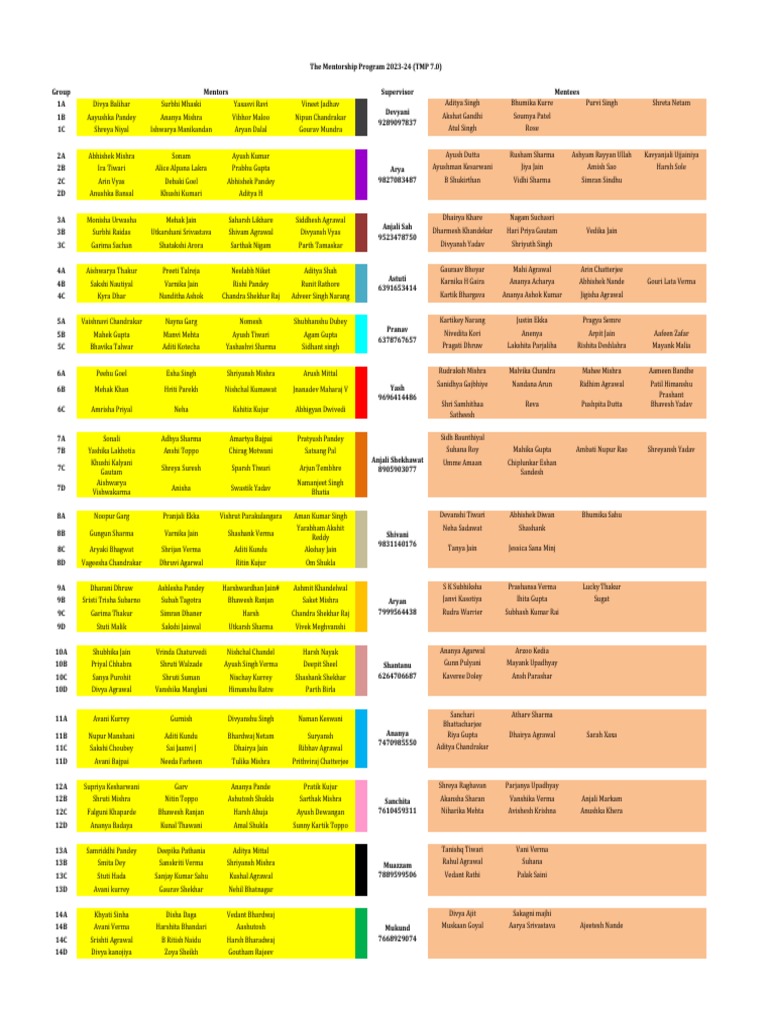 TMP 7 - Master Data | PDF