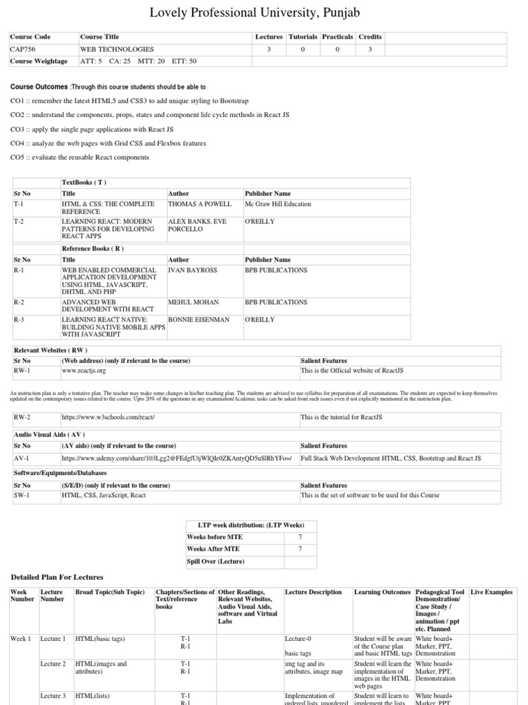 Cap756 - Web Technologies | PDF | Bootstrap (Front End Framework) | Html Element