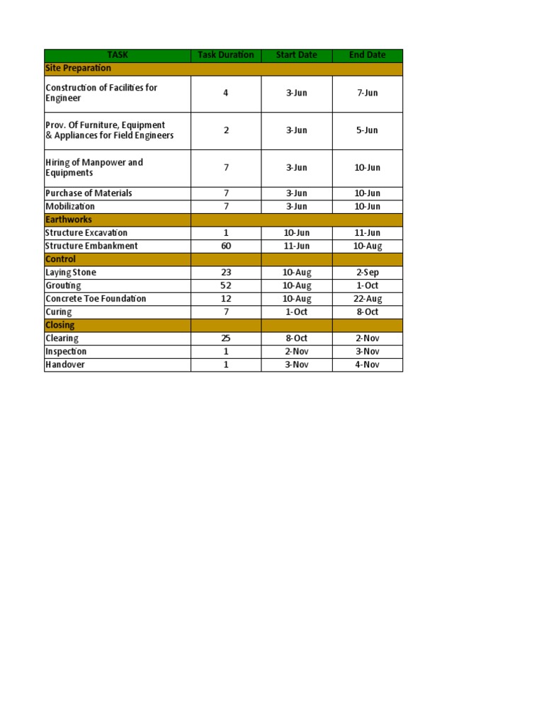 Gantt Chart Riprap | PDF | Engineering | Real Estate