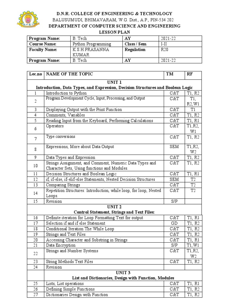 Modified Python Lesson Plan | Download Free PDF | Class (Computer ...