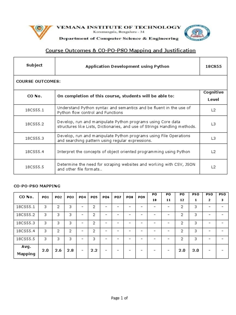 Python Copo Justification | Download Free PDF | Python (Programming ... Python Copo Justification | Download Free PDF | Python (Programming ...