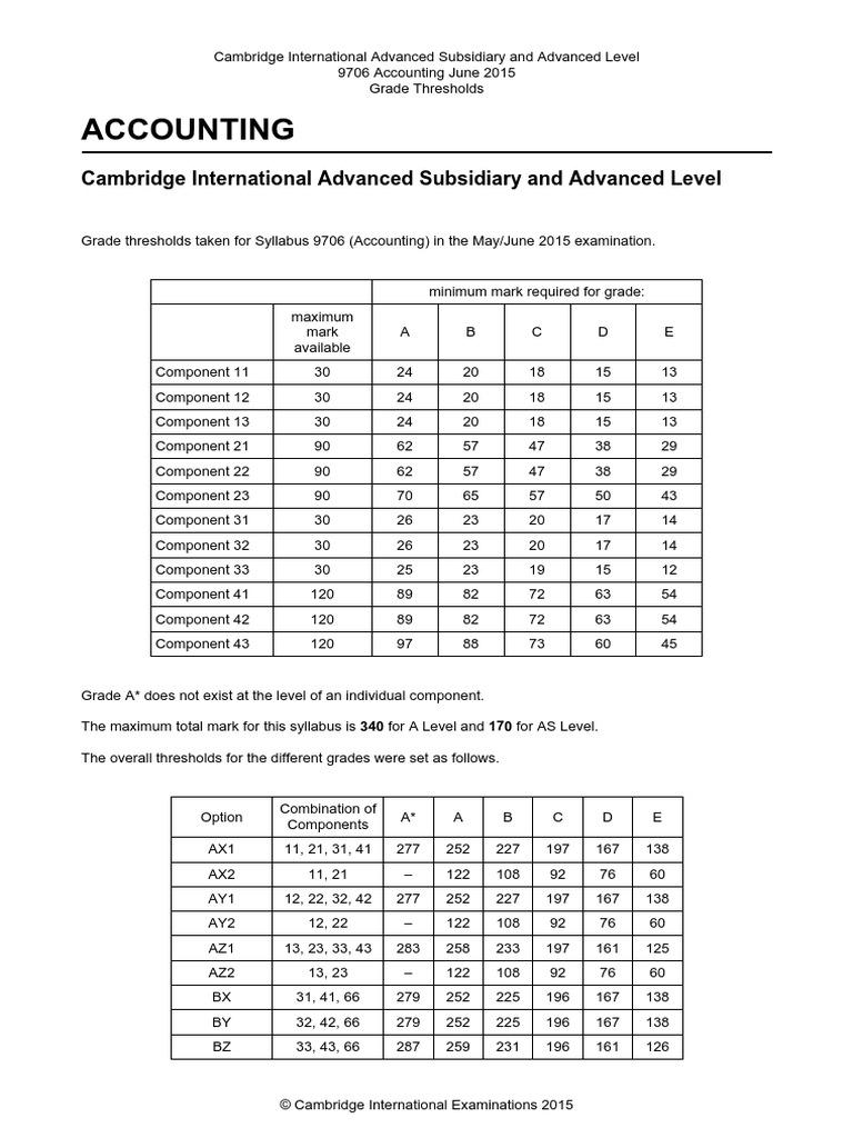 Accounting: Cambridge International Advanced Subsidiary and Advanced Level | PDF | Gce Advanced ...