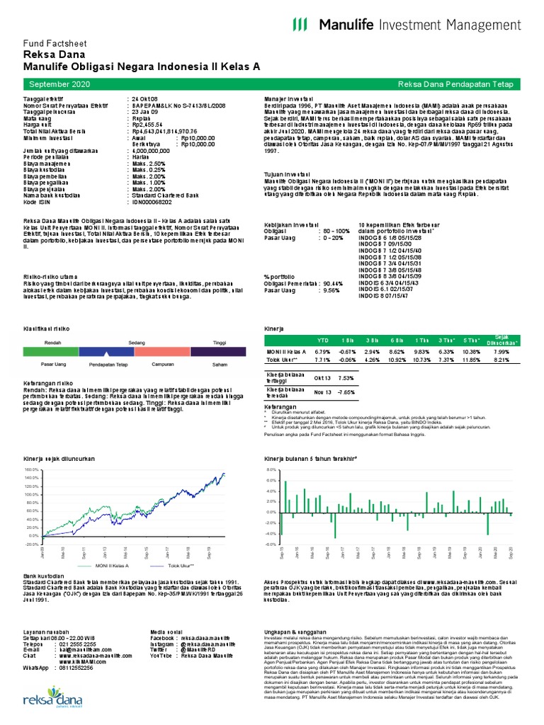 Manulife Obligasi Negara Indonesia II Kelas A September 2020 | PDF