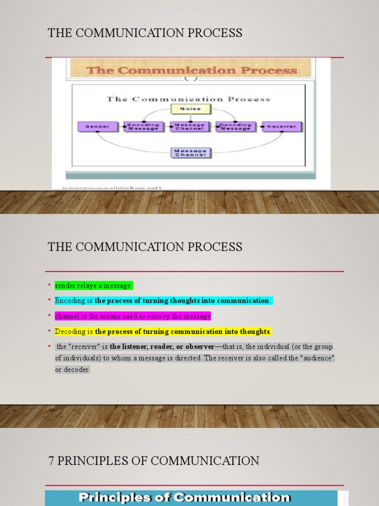 The Communication Process | PDF