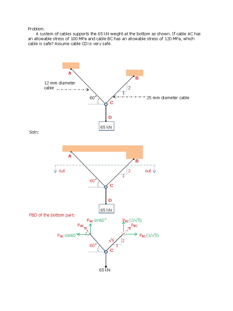 Strength Notes 2 Axial Stress | PDF | Applied And Interdisciplinary Physics