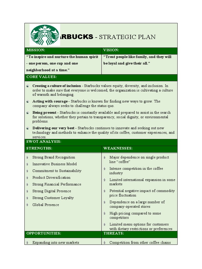 Sample Strategic Plan | PDF | Starbucks | Coffee