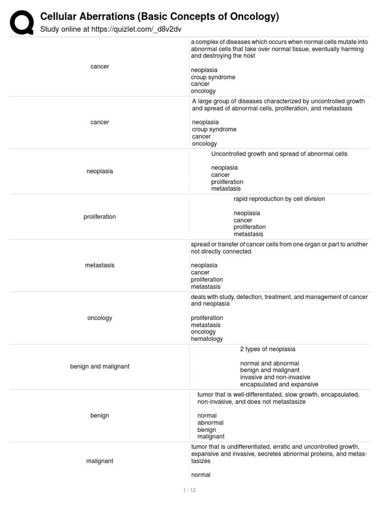 Understanding Cellular Aberrations in Oncology | PDF | Leukemia | Lymphoma