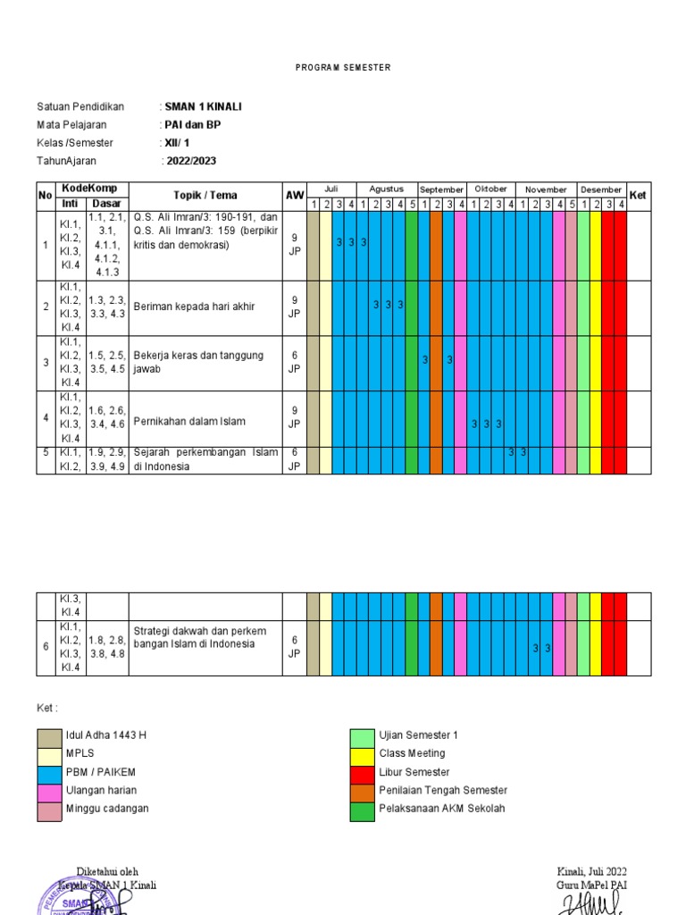 Program Semester PAI | PDF
