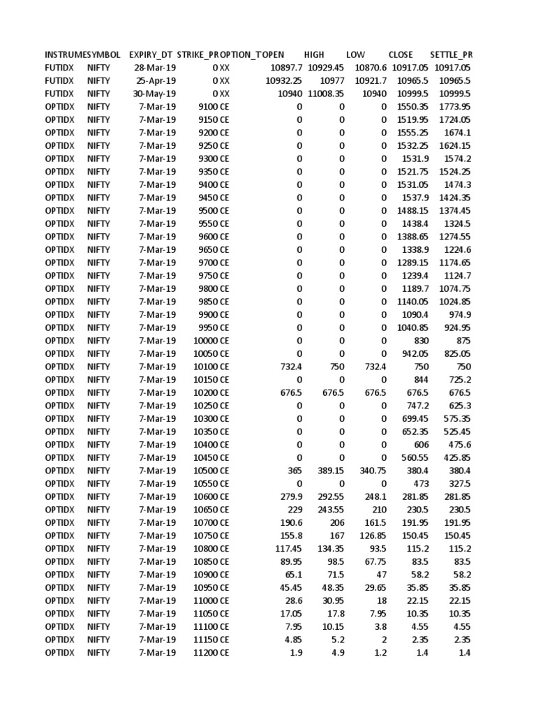 Open Interest Analysis 1903 | PDF